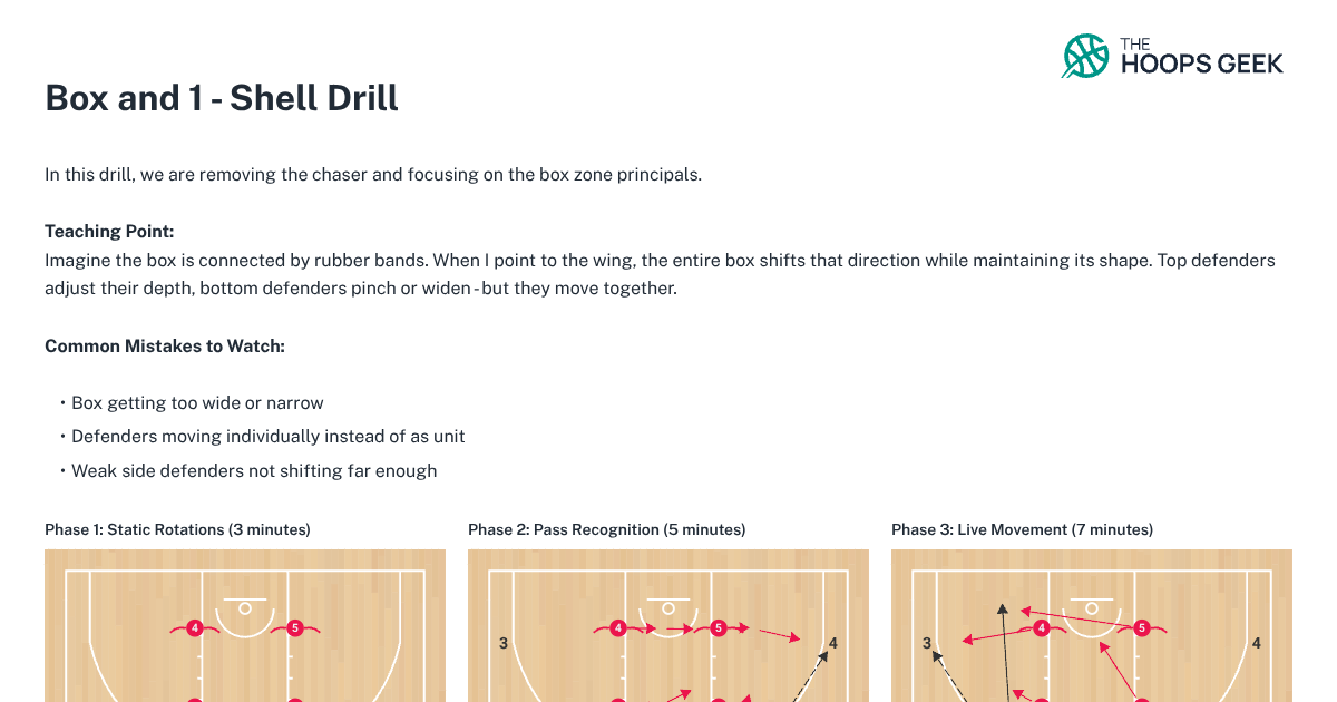 The Hoops Geek Play Library | Box and 1 - Shell Drill