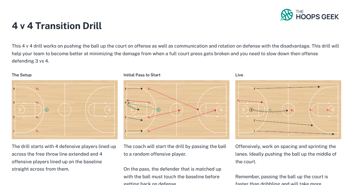 The Hoops Geek Play Library | 4 v 4 Transition Drill