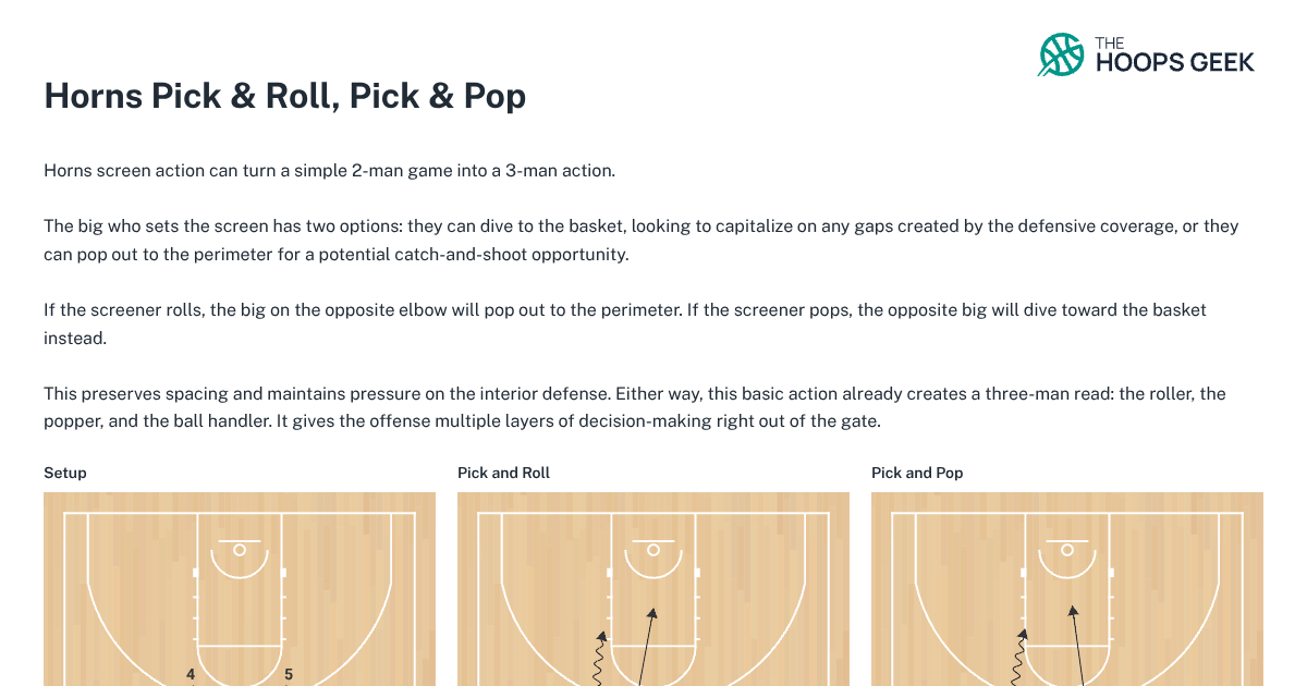 The Hoops Geek Play Library | Horns Pick & Roll, Pick & Pop