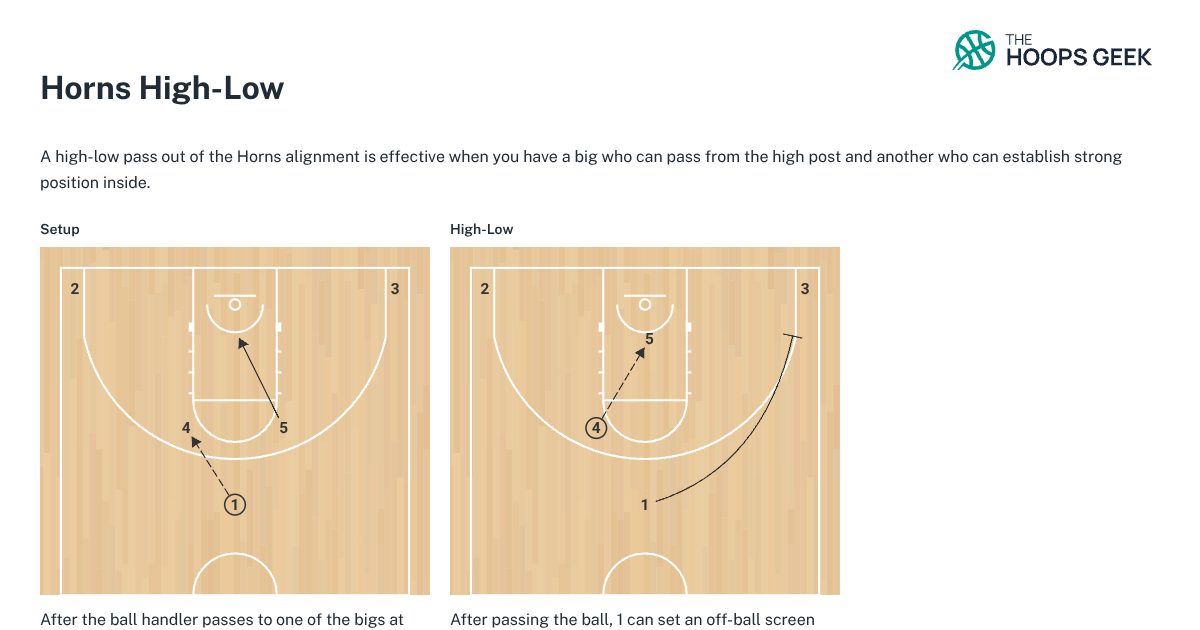 The Hoops Geek Play Library | Horns High-Low