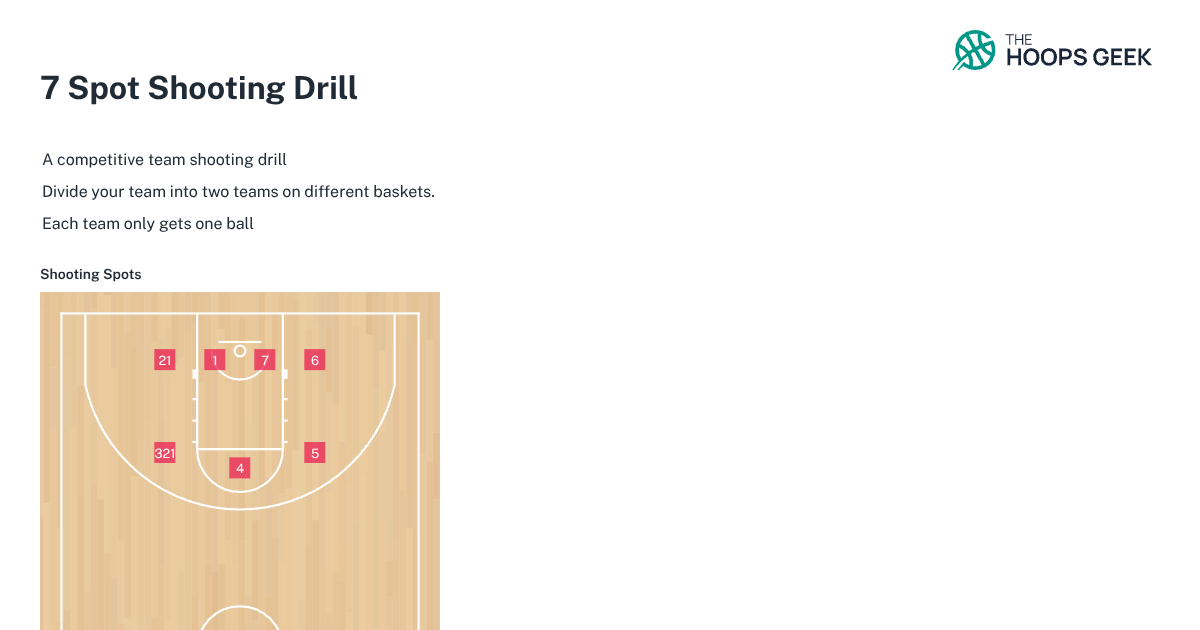 The Hoops Geek Drill Library | 7 Spot Shooting Drill