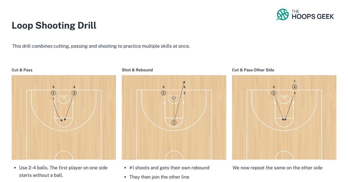 The Hoops Geek Drill Library | Loop Shooting Drill