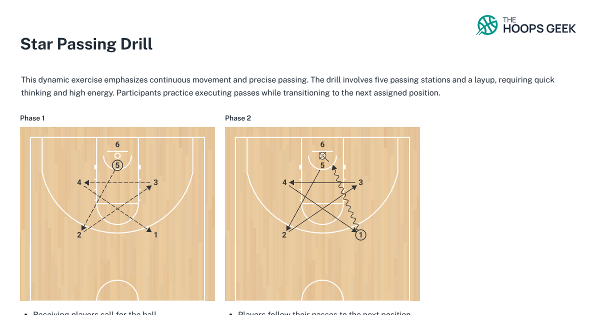 The Hoops Geek Drill Library | Star Passing Drill