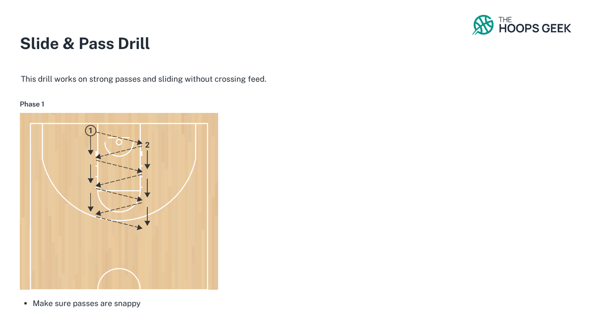 The Hoops Geek Drill Library | Slide & Pass Drill