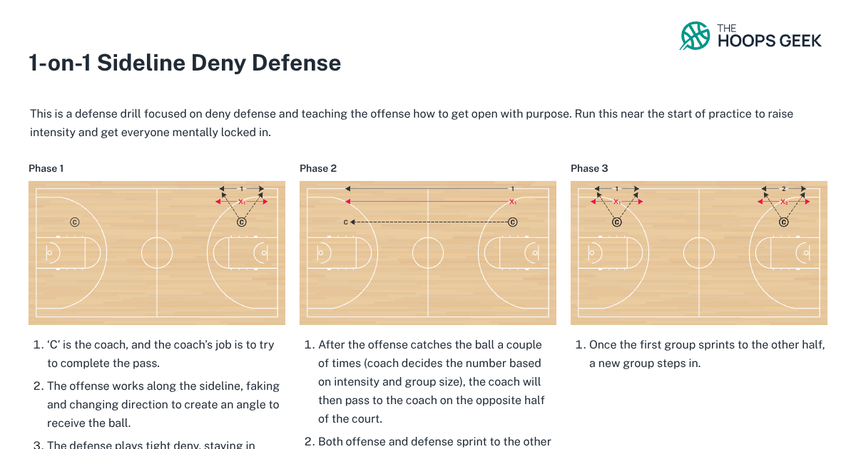 The Hoops Geek Drill Library | 1-on-1 Sideline Deny Defense