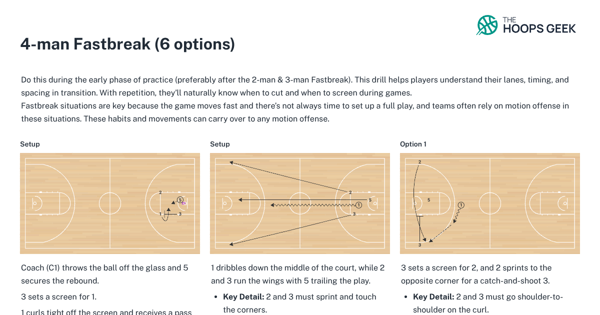 The Hoops Geek Drill Library | 4-man Fastbreak (6 options)