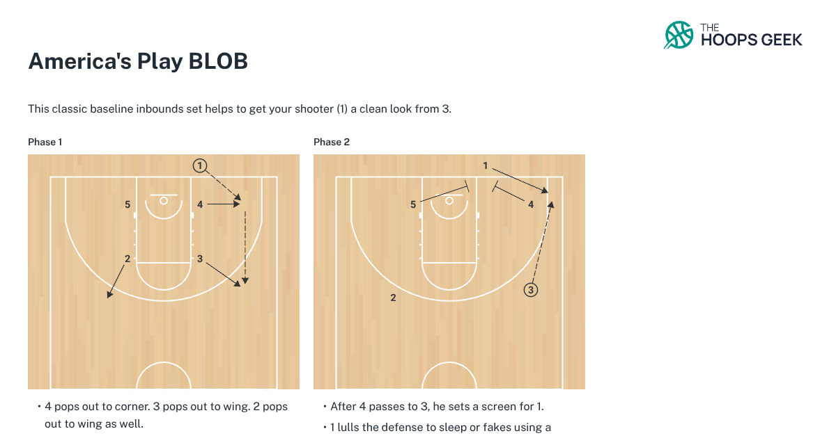 The Hoops Geek Play Library | America's Play BLOB