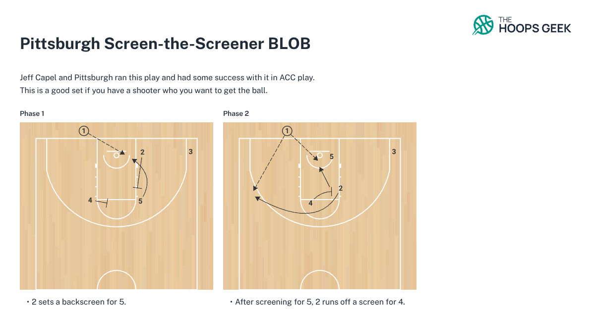 The Hoops Geek Play Library | Pittsburgh Screen-the-Screener BLOB