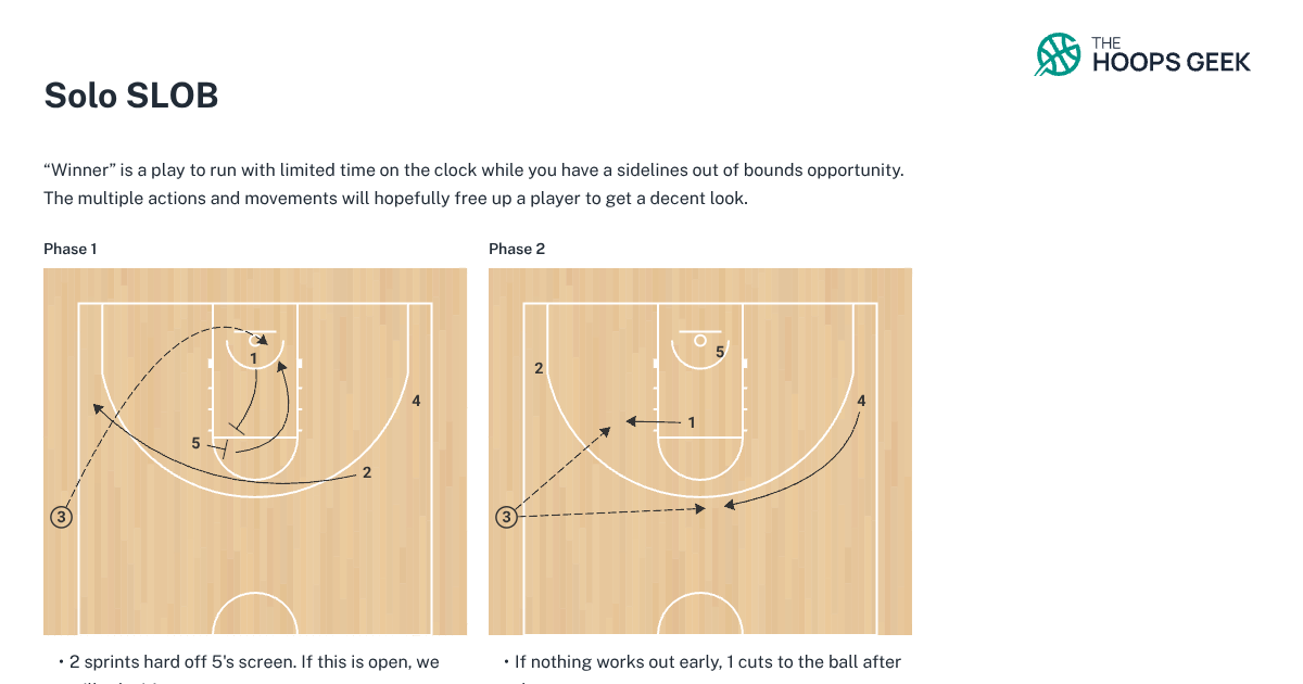 The Hoops Geek Play Library | Solo SLOB