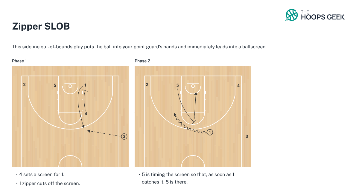 The Hoops Geek Play Library | Zipper SLOB
