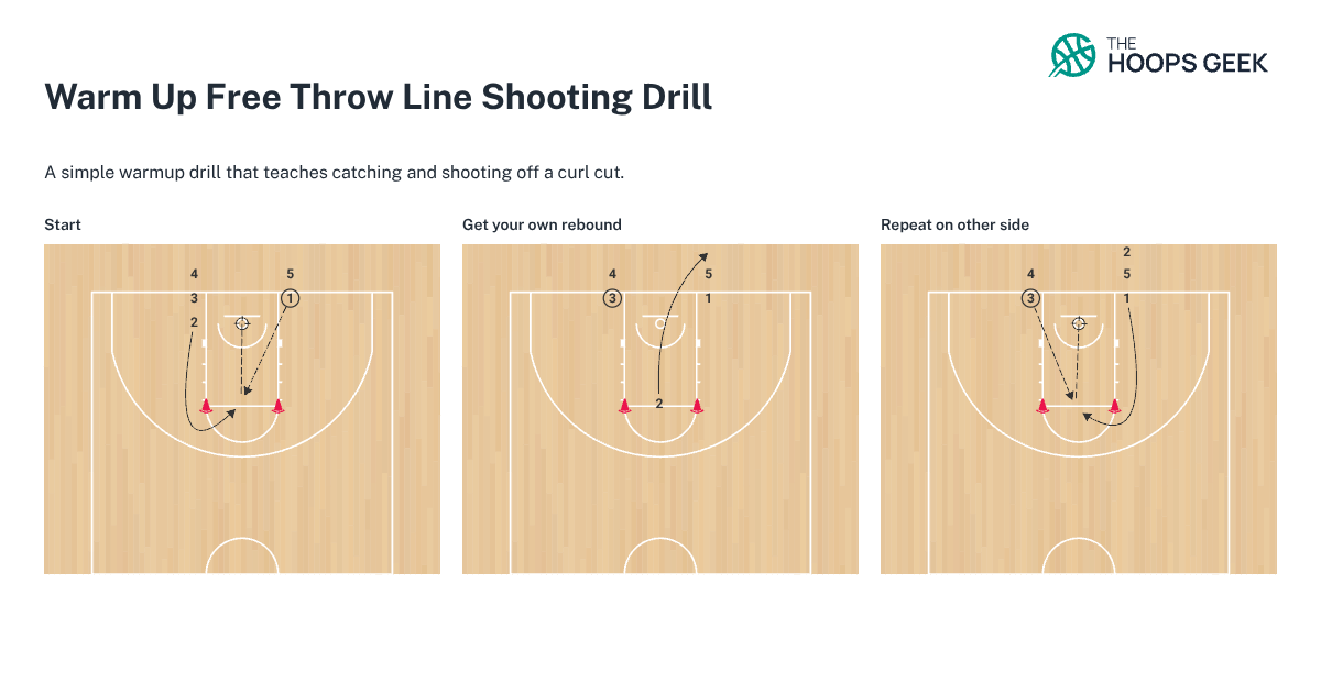 The Hoops Geek Play Library | Warm Up Free Throw Line Shooting Drill