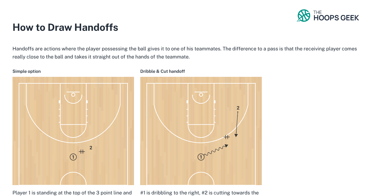 The Hoops Geek Play Library | How to Draw Handoffs