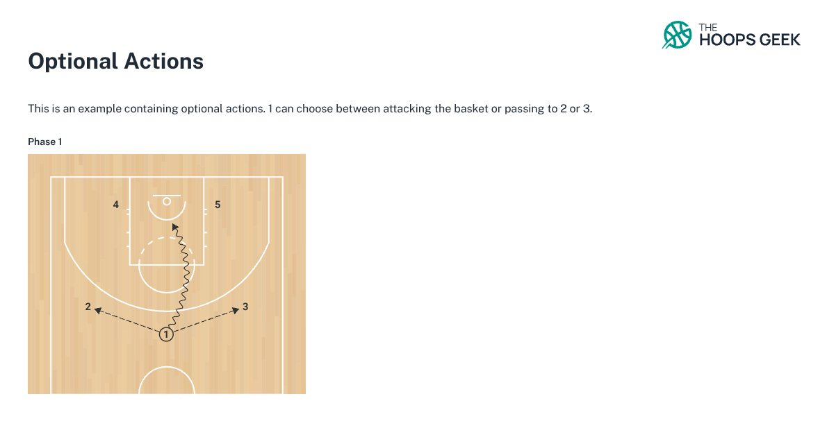 The Hoops Geek Play Library | Optional Actions