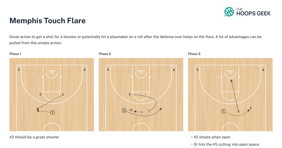 The Hoops Geek Play Library | Memphis Touch Flare