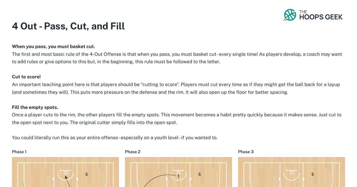 The Hoops Geek Play Library | 4 Out - Pass, Cut, and Fill
