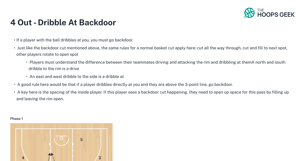 The Hoops Geek Play Library | 4 Out - Dribble At Backdoor