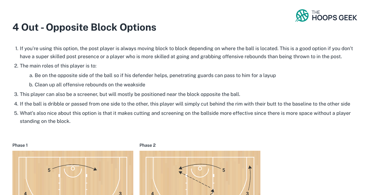 The Hoops Geek Play Library | 4 Out - Opposite Block Options