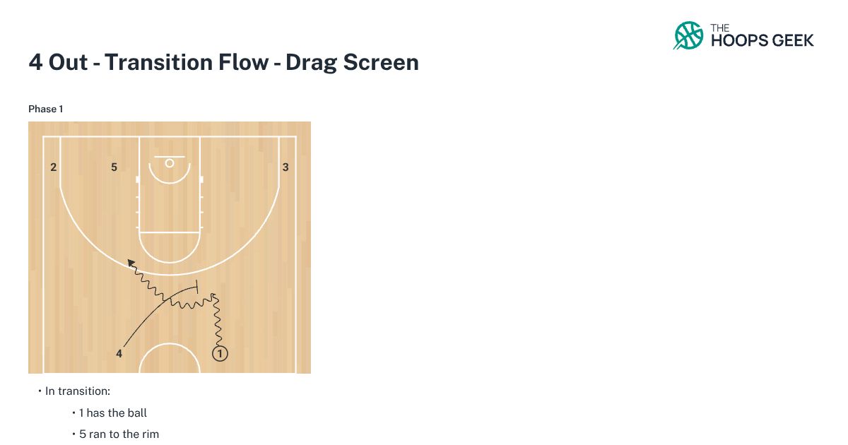 The Hoops Geek Play Library | 4 Out - Transition Flow - Drag Screen