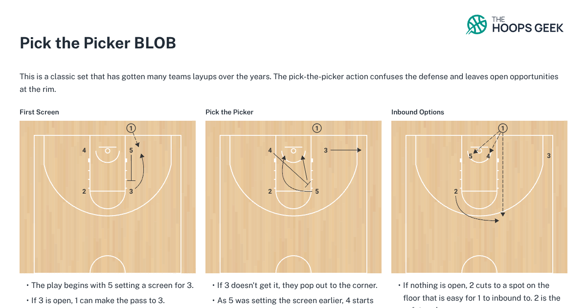 The Hoops Geek Play Library | Pick the Picker BLOB