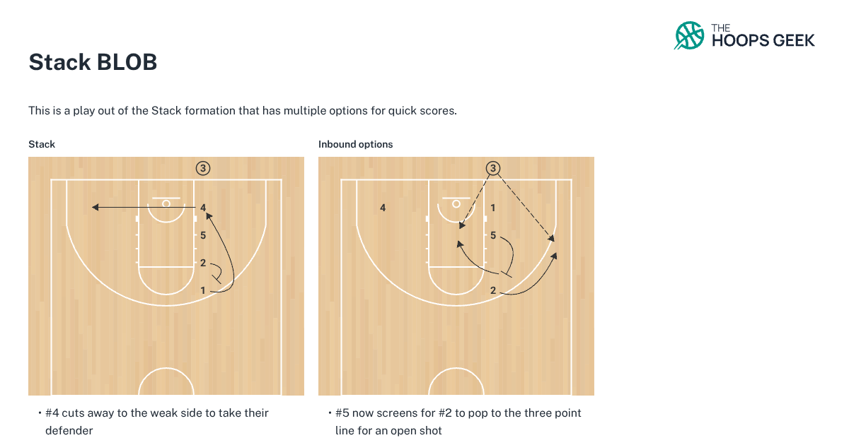 The Hoops Geek Play Library | Stack BLOB
