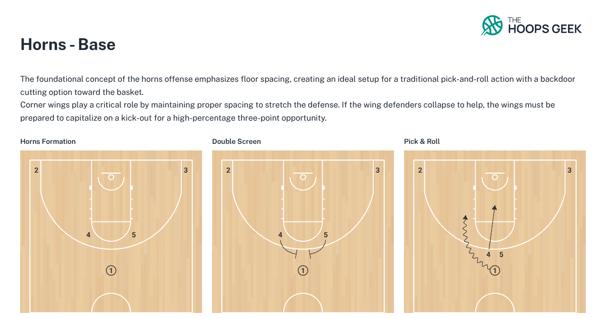 The Hoops Geek Play Library | Horns - Base