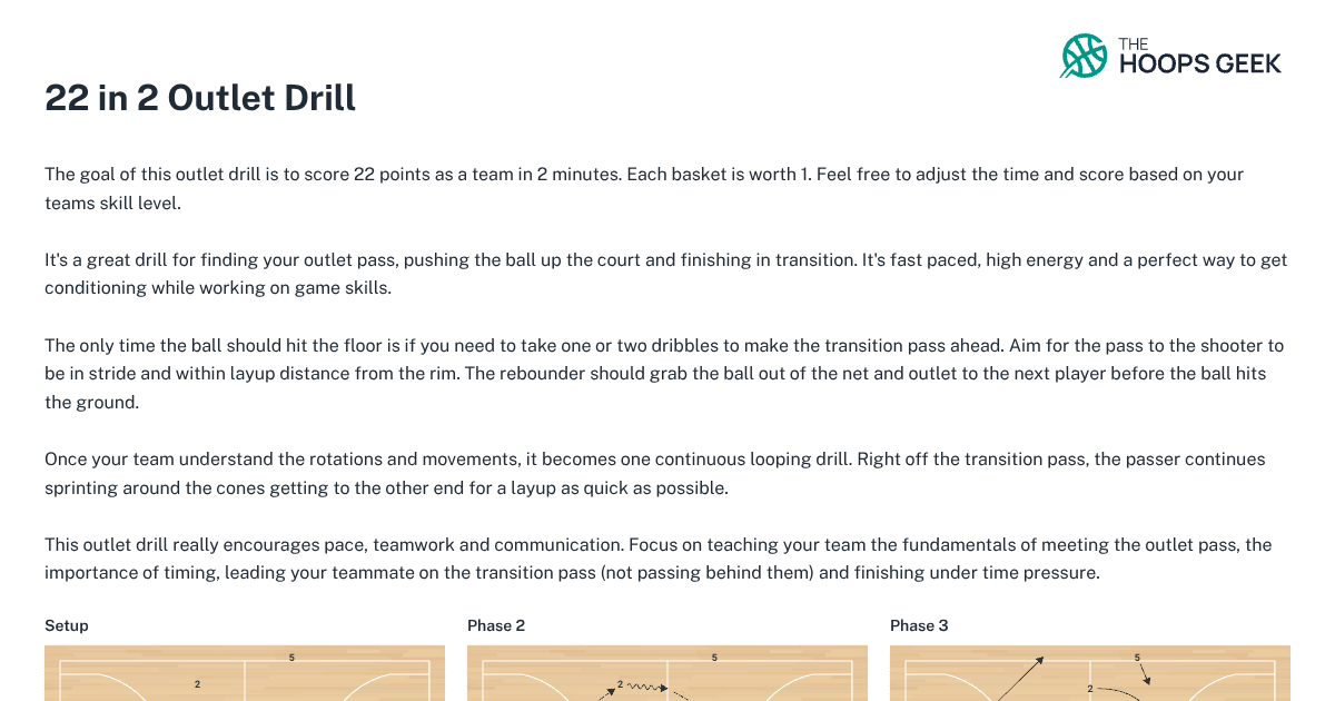 The Hoops Geek Play Library | 22 in 2 Outlet Drill