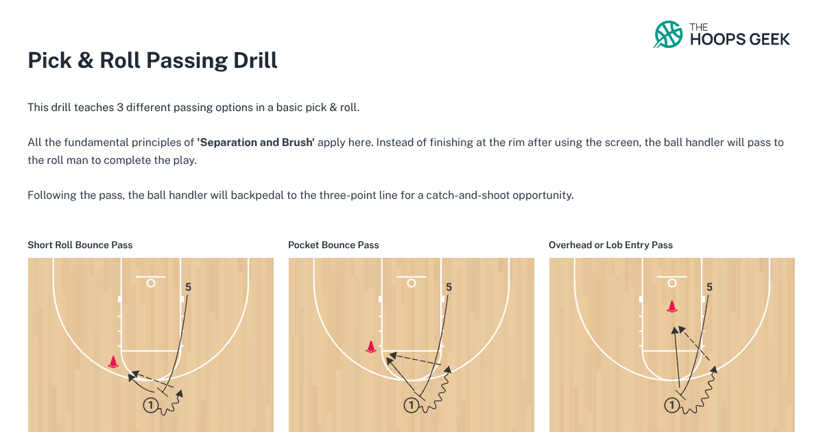 The Hoops Geek Drill Library | Pick & Roll Passing Drill