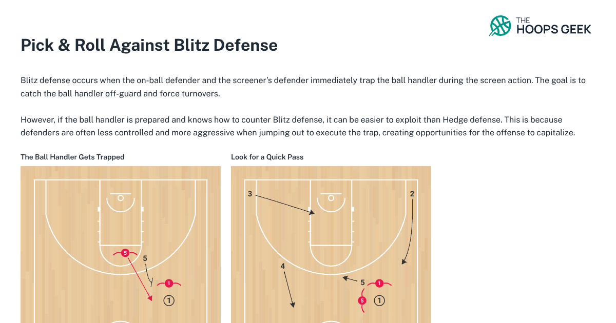The Hoops Geek Play Library | Pick & Roll Against Blitz Defense