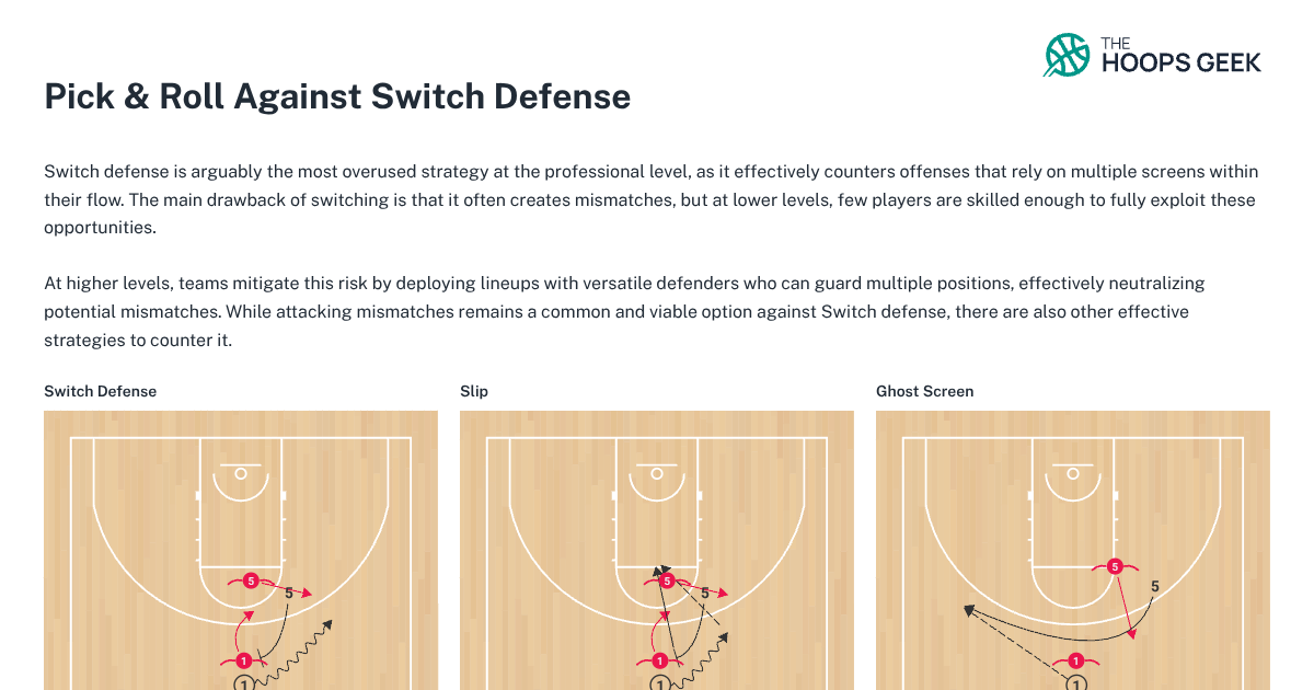 The Hoops Geek Play Library | Pick & Roll Against Switch Defense